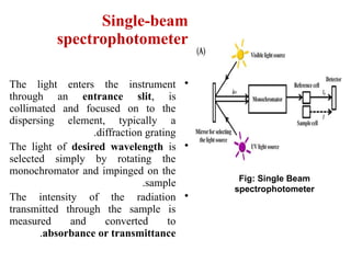 UV-Vis Instrumentation spectroscopy science | PPTX