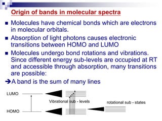 UV-Vis molecular absorption spectroscopy- BSc-Lect 5.pdf