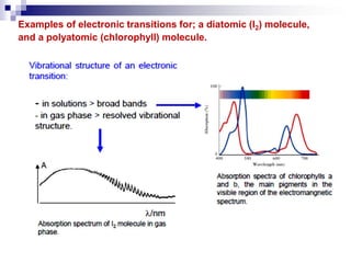 UV-Vis molecular absorption spectroscopy- BSc-Lect 5.pdf