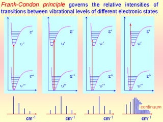 UV-Vis molecular absorption spectroscopy- BSc-Lect 5.pdf