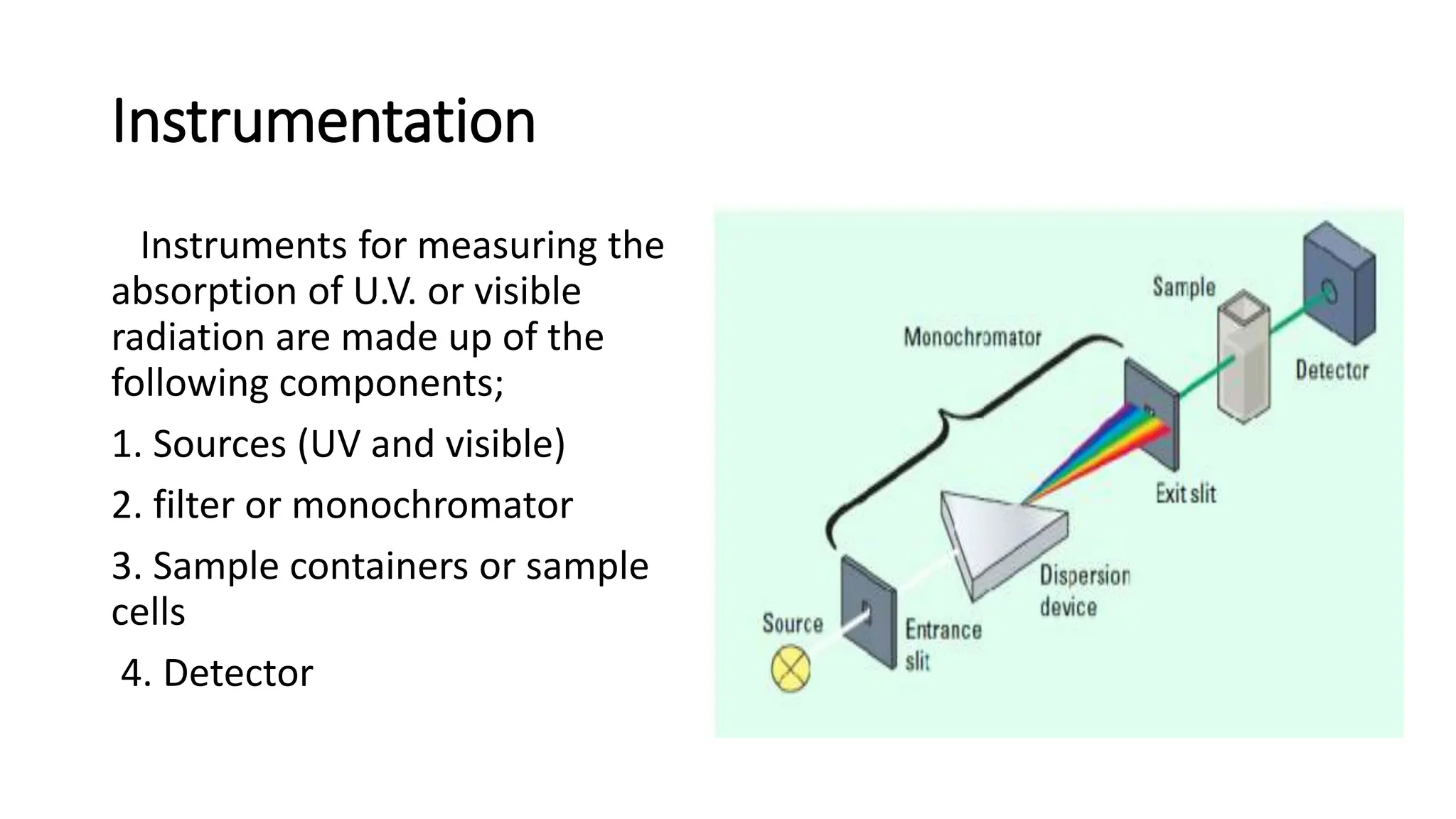 UV-VIS molecular spectroscopy.202004201521035685ranvijay_engg_UV_and ...