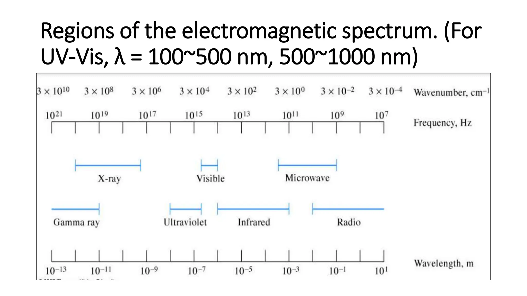 UV-VIS molecular spectroscopy.202004201521035685ranvijay_engg_UV_and ...