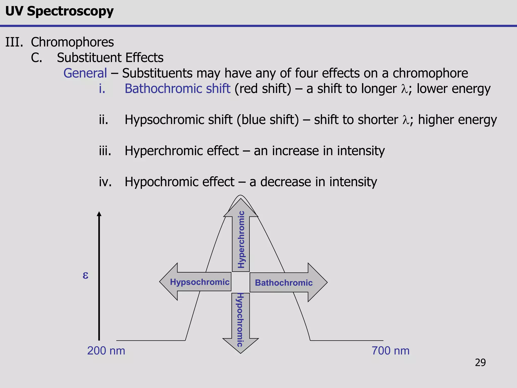 Uv-vis Spectroscopy | PDF