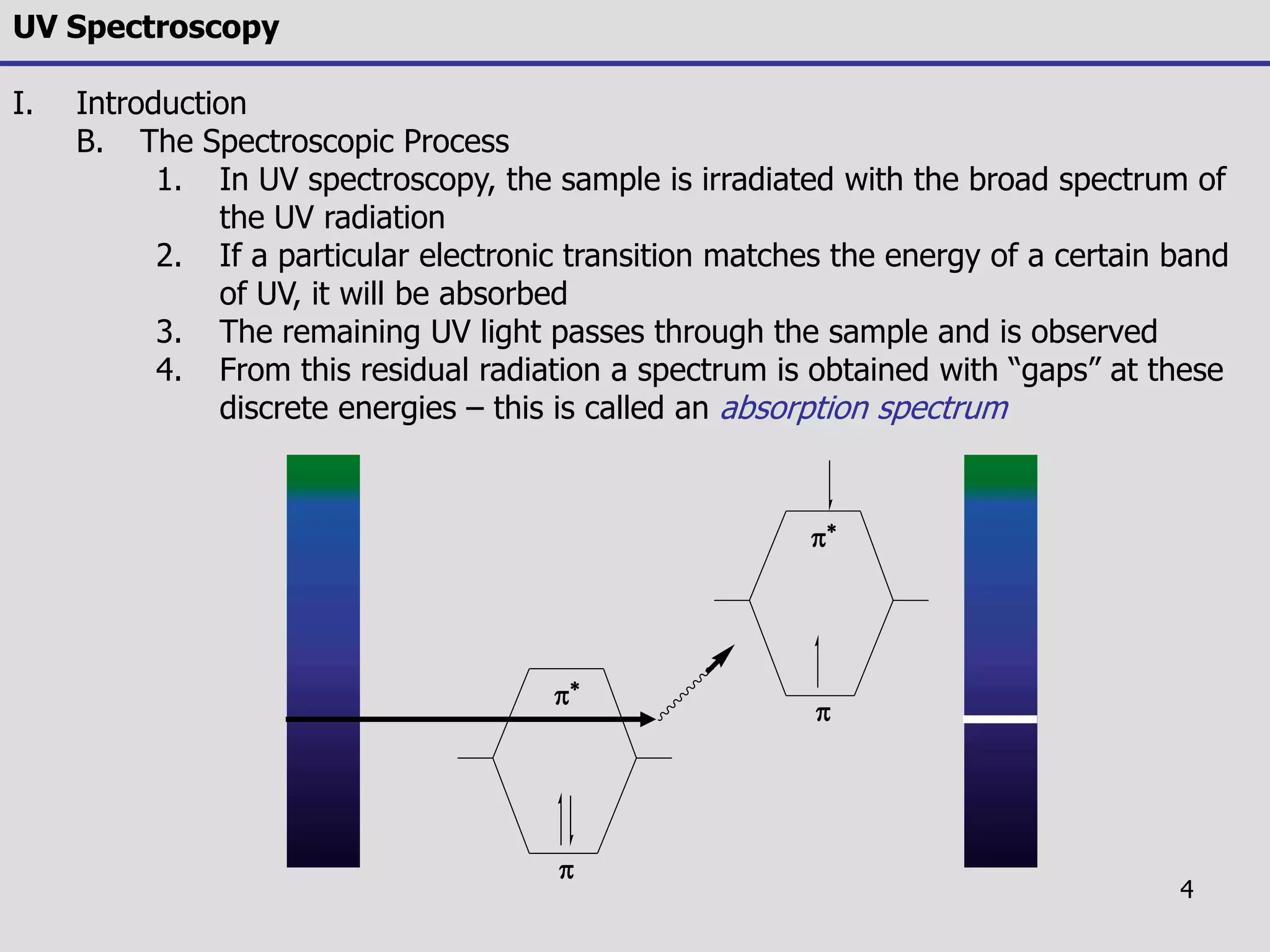 Uv-vis Spectroscopy | PDF