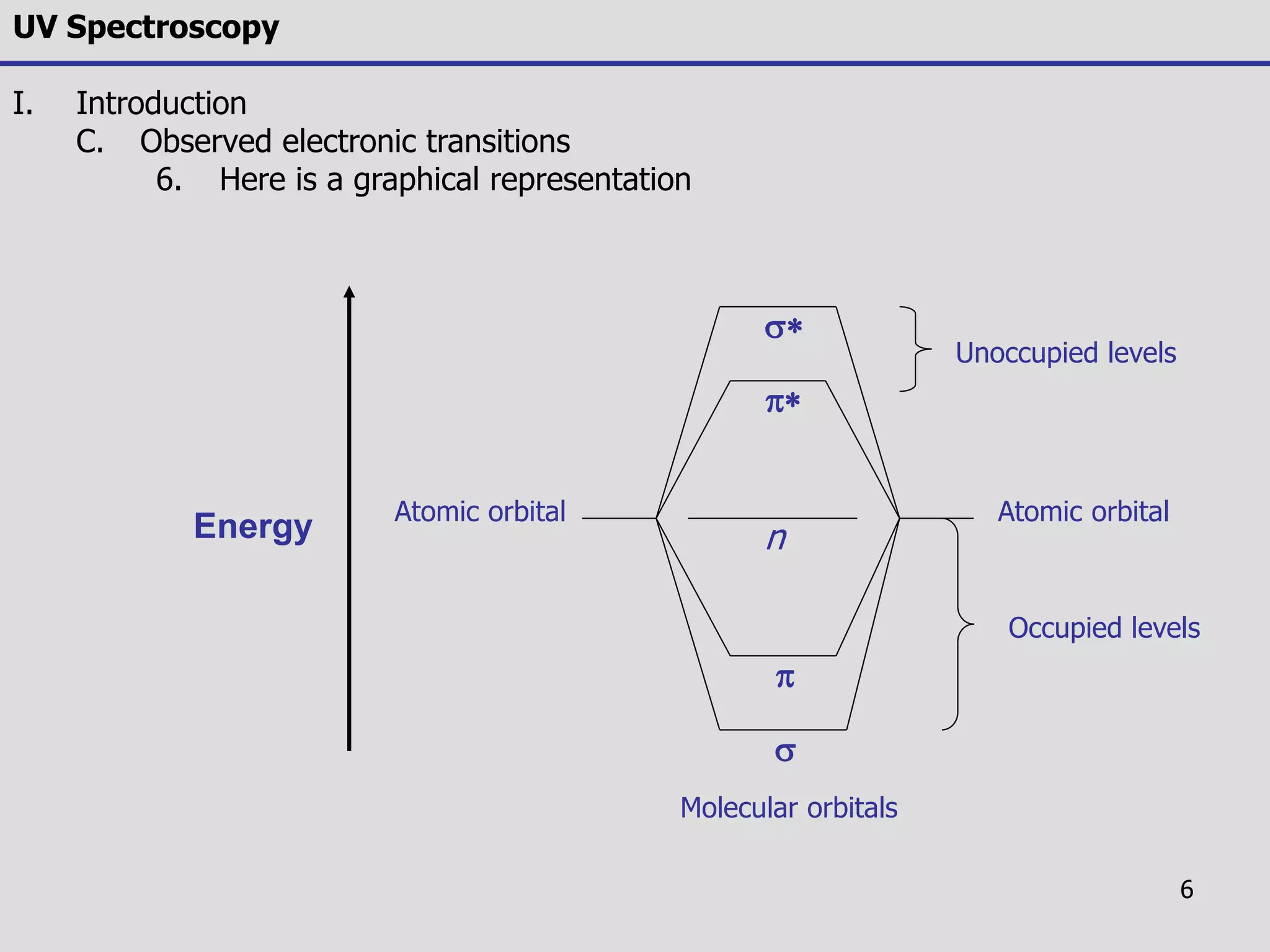 Uv-vis Spectroscopy | PPT