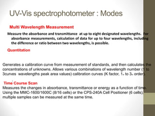 UV-VIS SPECTRO final.ppt
