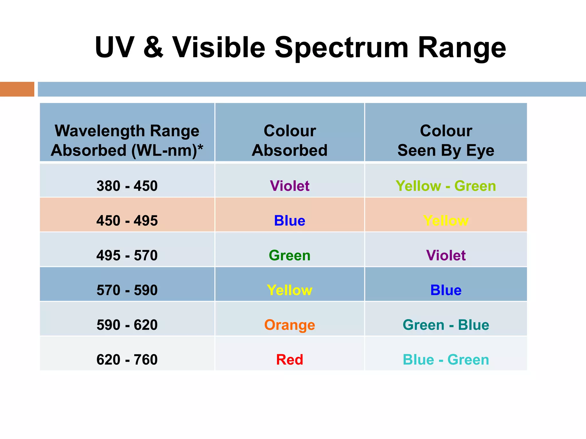 UV -Vis Spectrophotometry- Principle, Theory, Instrumentation and ...