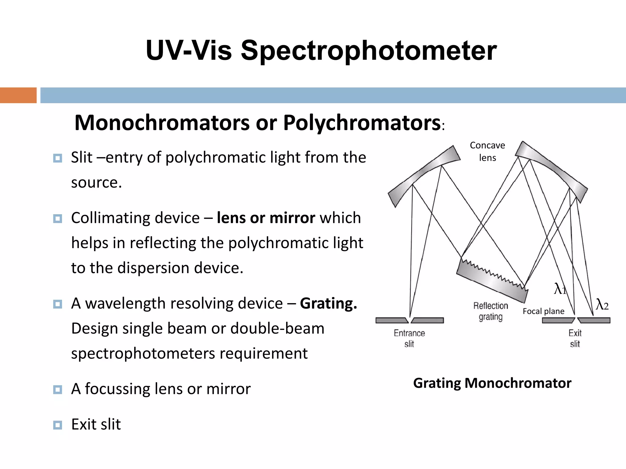 UV -Vis Spectrophotometry- Principle, Theory, Instrumentation and ...