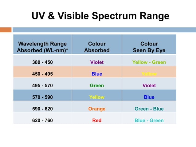 UV -Vis Spectrophotometry- Principle, Theory, Instrumentation and ...