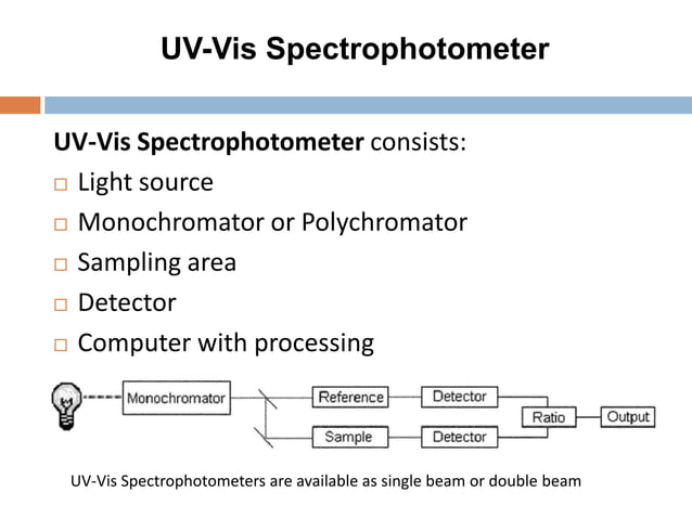 UV -Vis Spectrophotometry- Principle, Theory, Instrumentation and ...