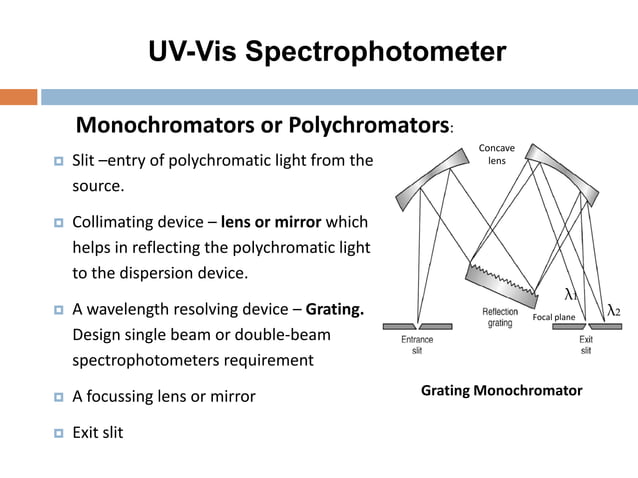 UV -Vis Spectrophotometry- Principle, Theory, Instrumentation and ...