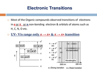 UV -Vis Spectrophotometry- Principle, Theory, Instrumentation and ...