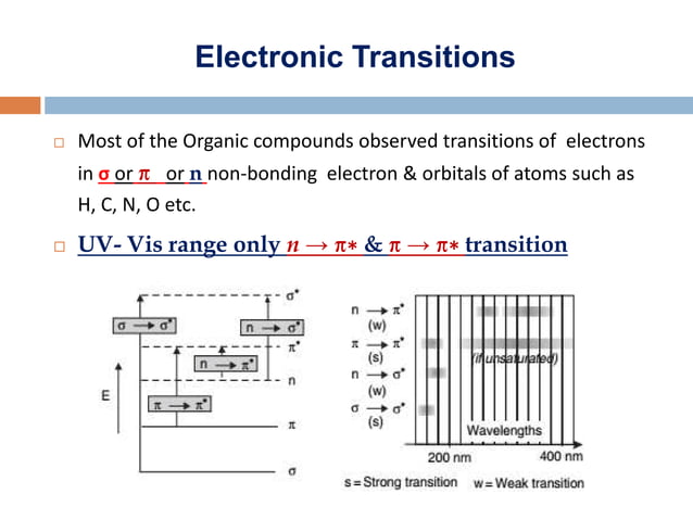 UV -Vis Spectrophotometry- Principle, Theory, Instrumentation and ...