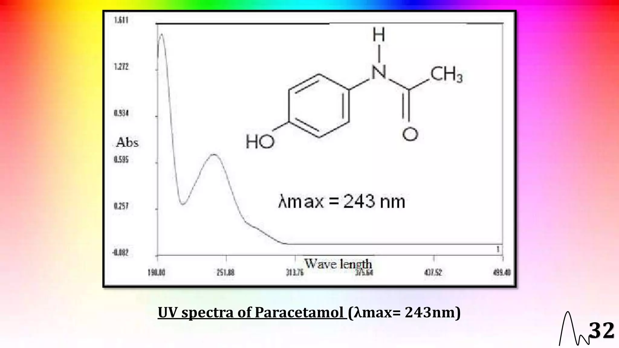 UV-VIS SPECTROSCOPY | PPTX