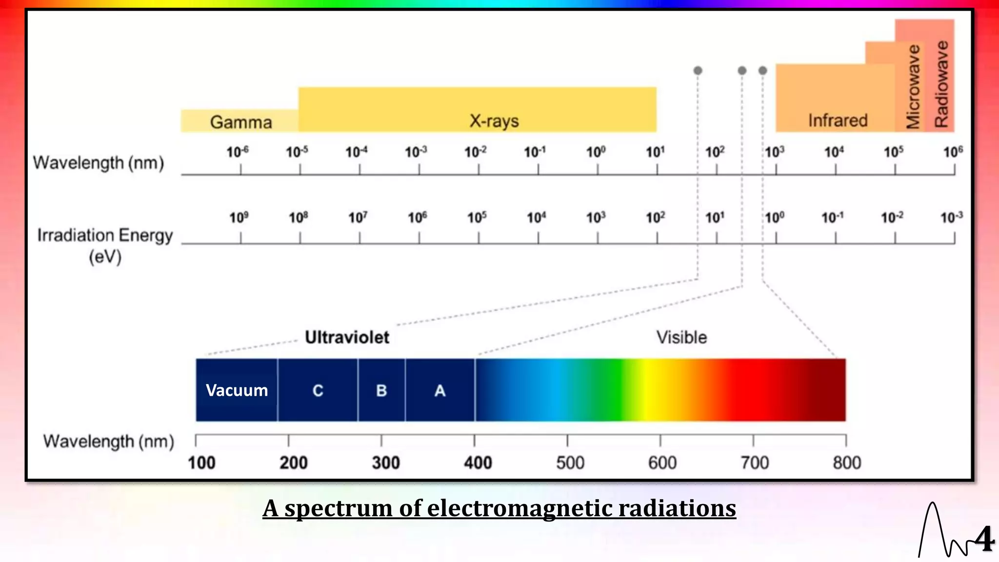 UV-VIS SPECTROSCOPY | PPTX