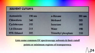 UV-VIS SPECTROSCOPY | PPTX