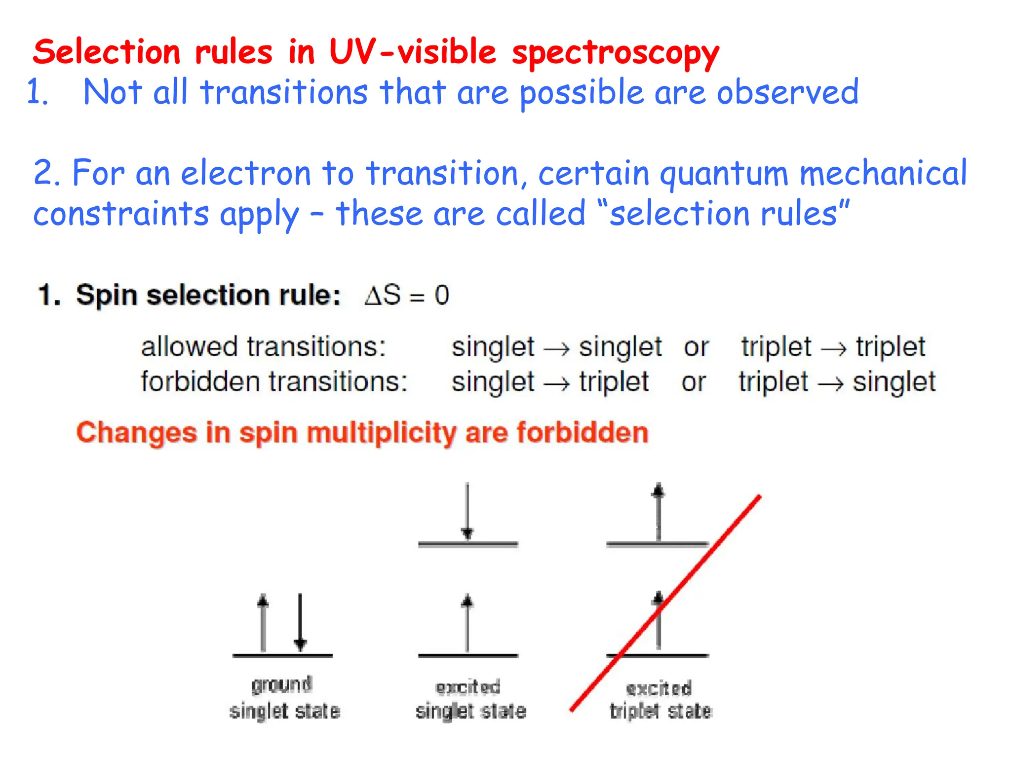 Presentation on UltraVision-vis Spectroscopy | PDF