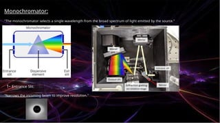 UV-Visible spectroscopy Presentation. | PPTX