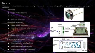 UV-Visible spectroscopy Presentation. | PPTX
