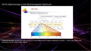 UV-Visible spectroscopy Presentation. | PPTX
