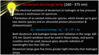 Uv vis spectroscopy- part-2 | PPT