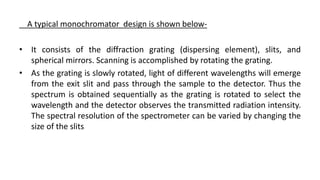 Uv vis spectroscopy- part-2 | PPT