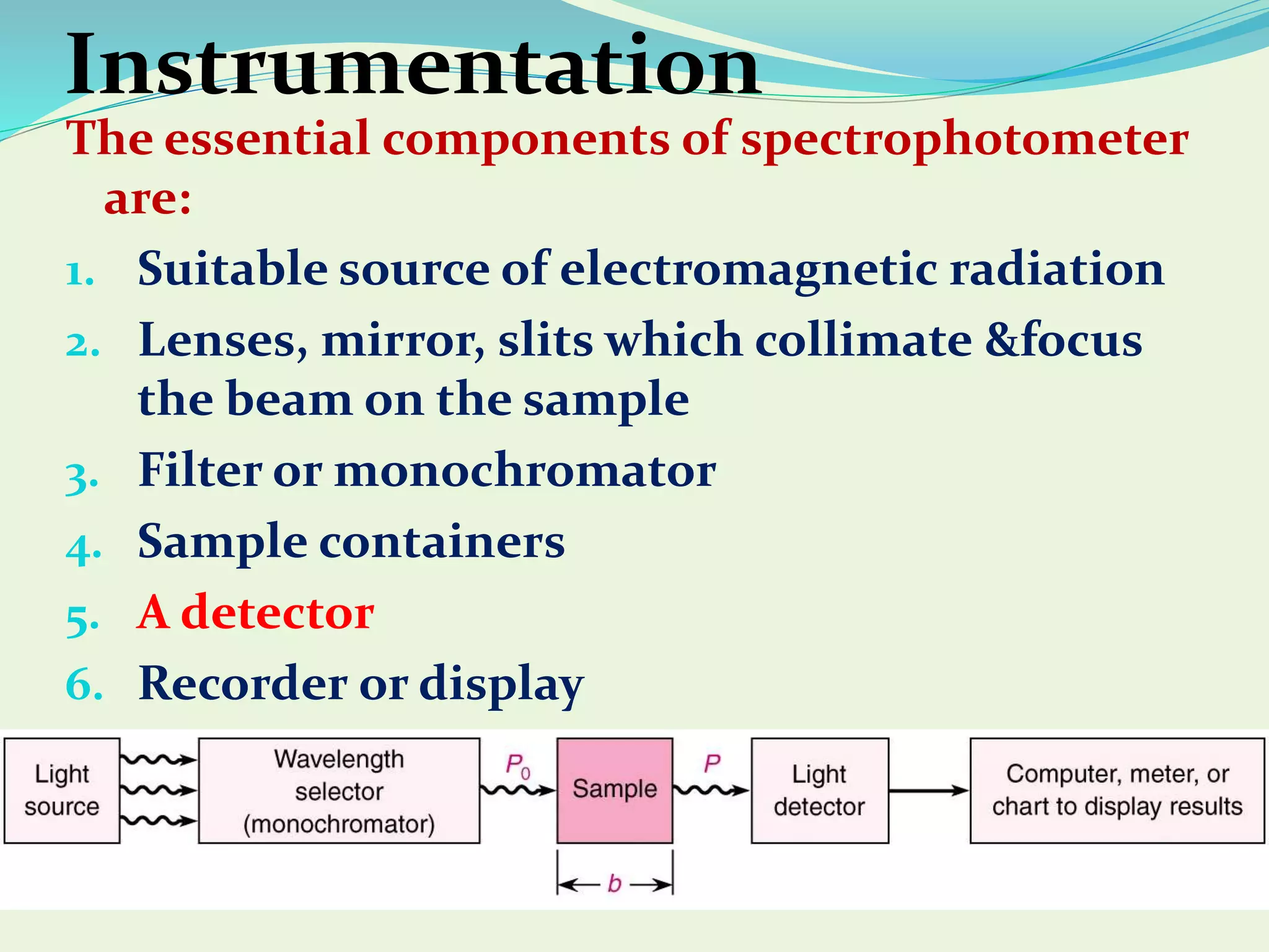Uv vis spectroscopy- part-3 | PPT