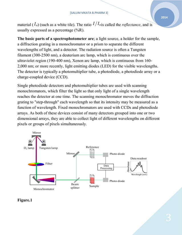 Uv vis spectroscopy practical. | PDF