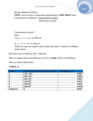Uv vis spectroscopy practical. | PDF