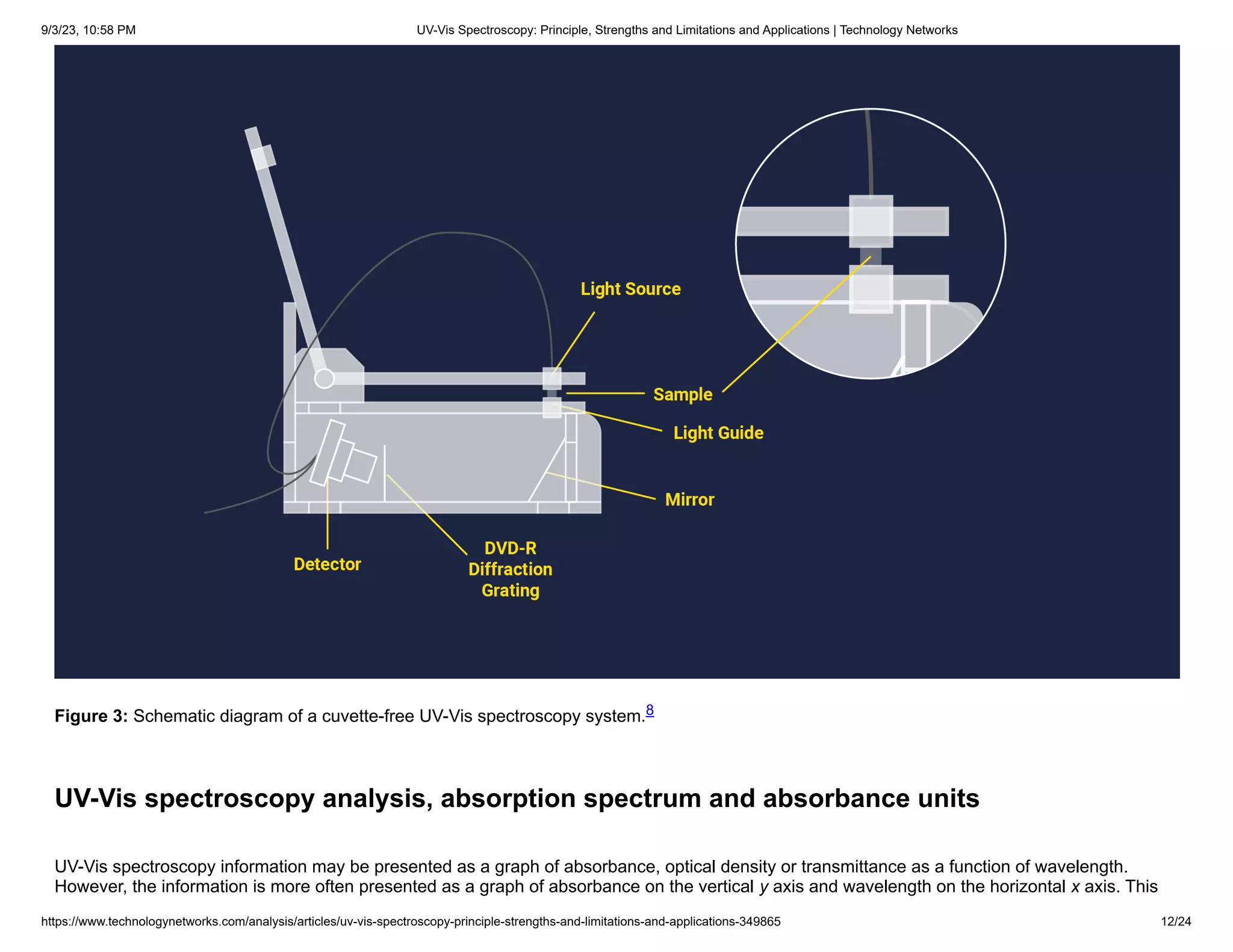 UV-Vis Spectroscopy_ Principle, Strengths and Limitations and Applications _ Technology Networks.pdf