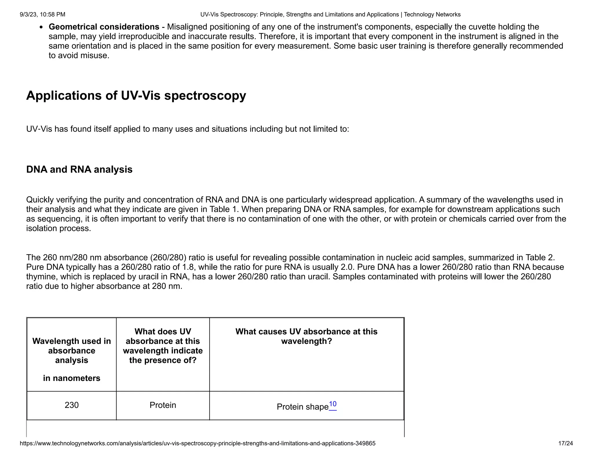 UV-Vis Spectroscopy_ Principle, Strengths and Limitations and Applications _ Technology Networks.pdf