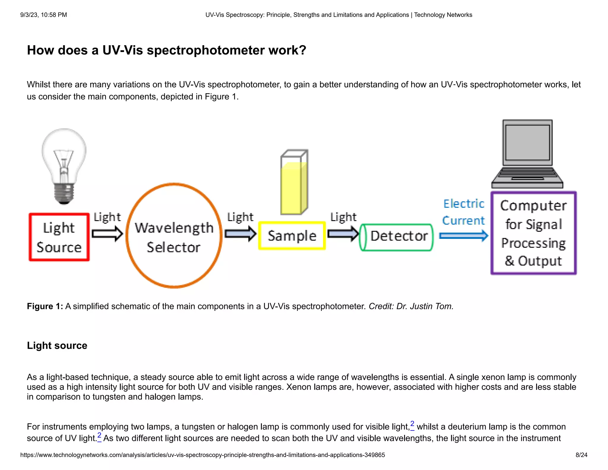 UV-Vis Spectroscopy_ Principle, Strengths and Limitations and ...