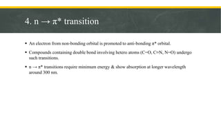 UV visible spectroscopy.pptx