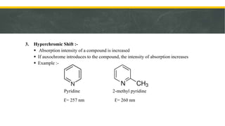 UV visible spectroscopy.pptx