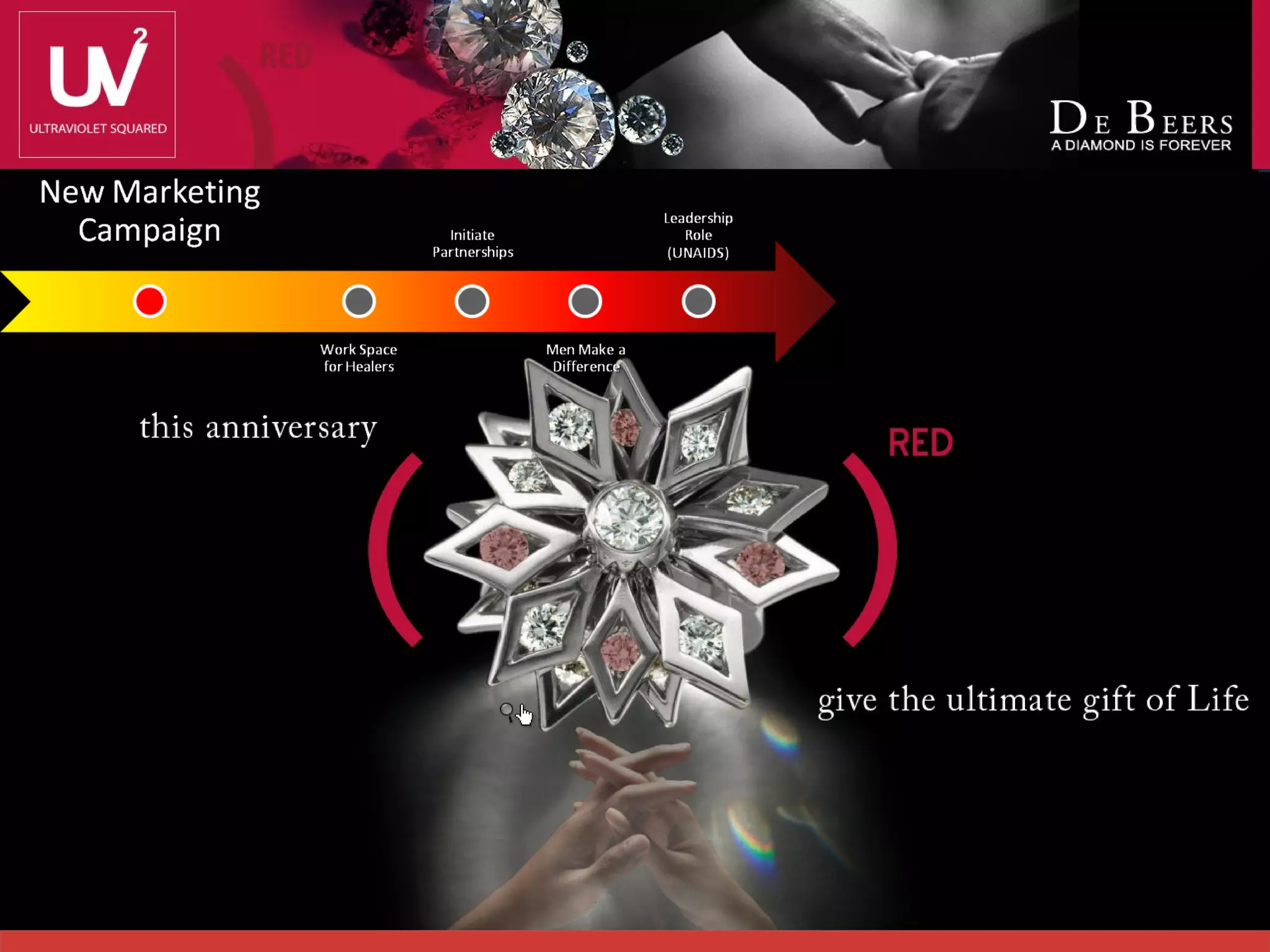 UltraViolet Squared - De Beers - Pure Strategy | PPT