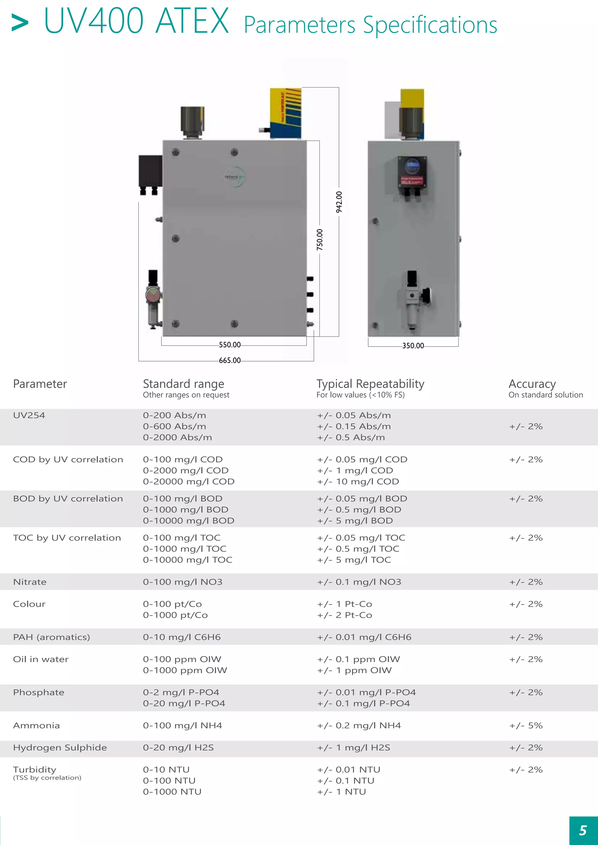 UV400-ATEX online water analyser-tethys datasheet | PDF