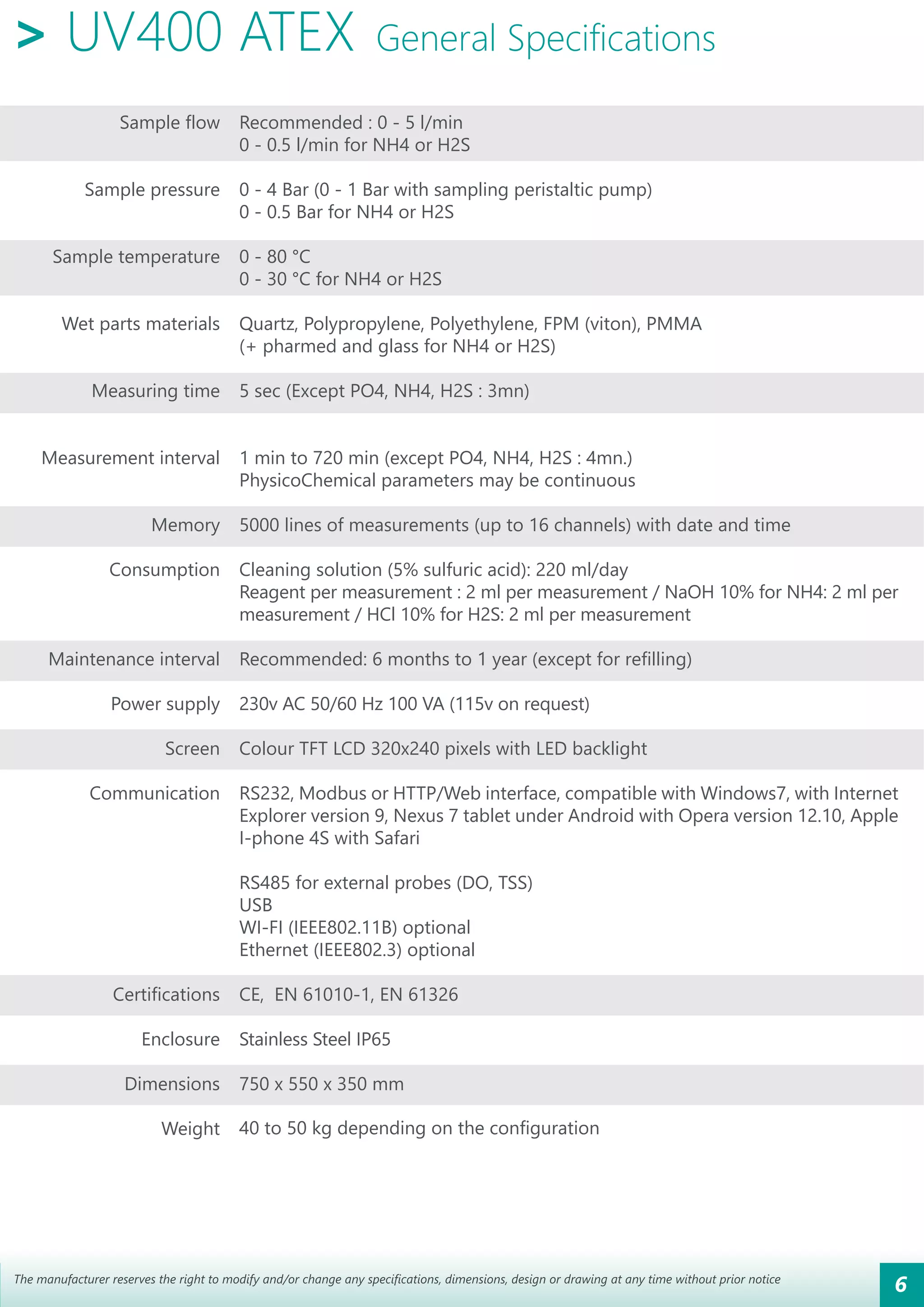 UV400-ATEX online water analyser-tethys datasheet | PDF