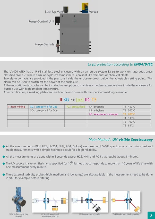 UV400-ATEX online water analyser-tethys datasheet | PDF