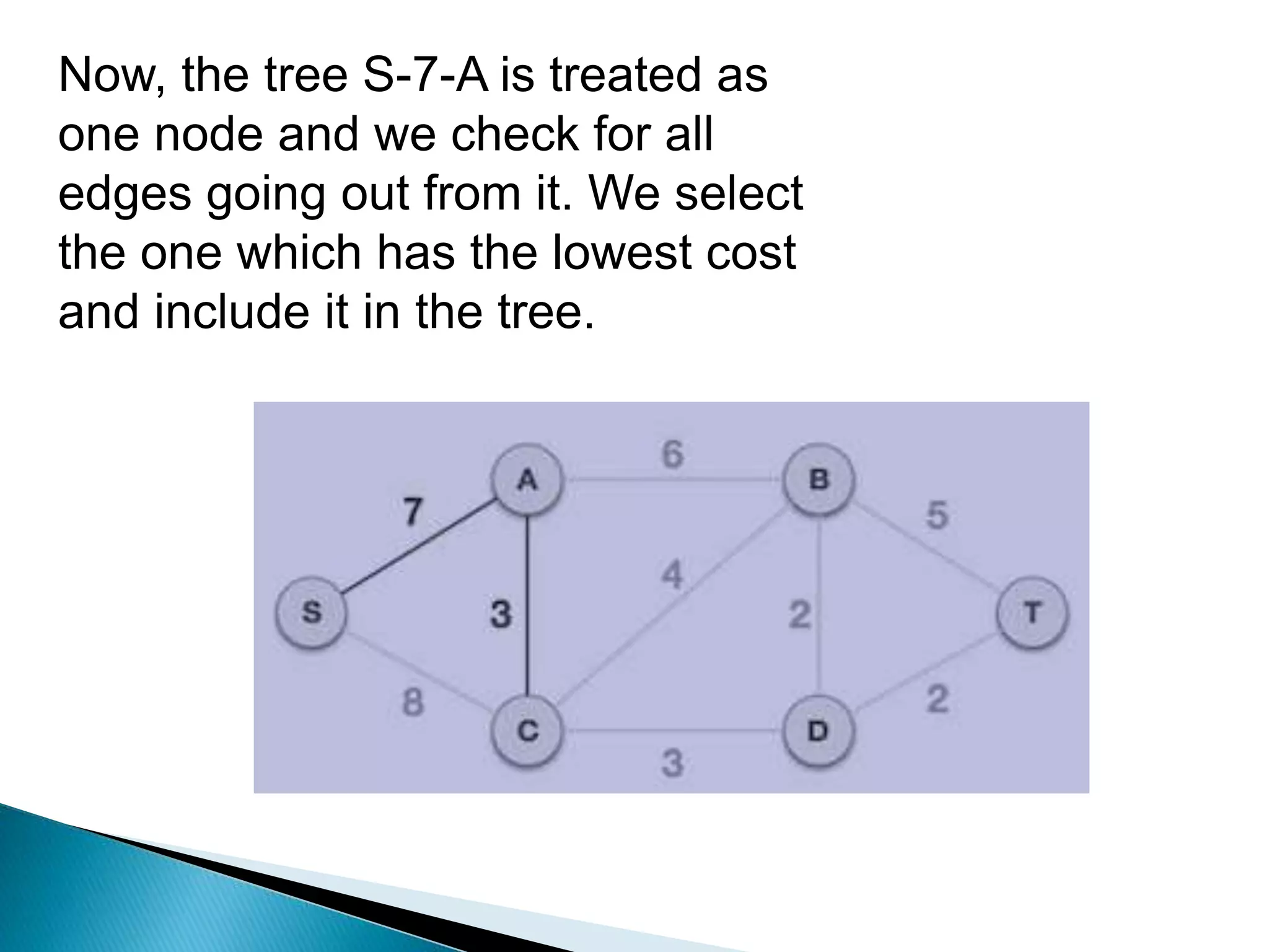 prim's and kruskal's algorithm | PPTX