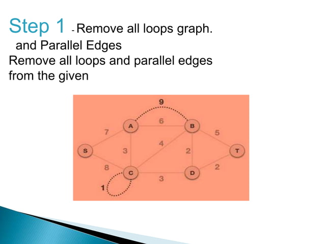 prim's and kruskal's algorithm | PPTX