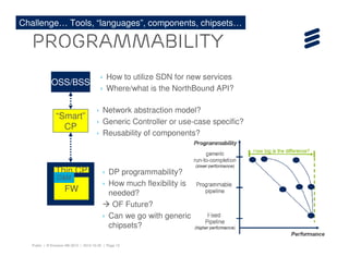 SDN Landscape and Challenges | PDF