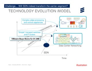 SDN Landscape and Challenges | PDF