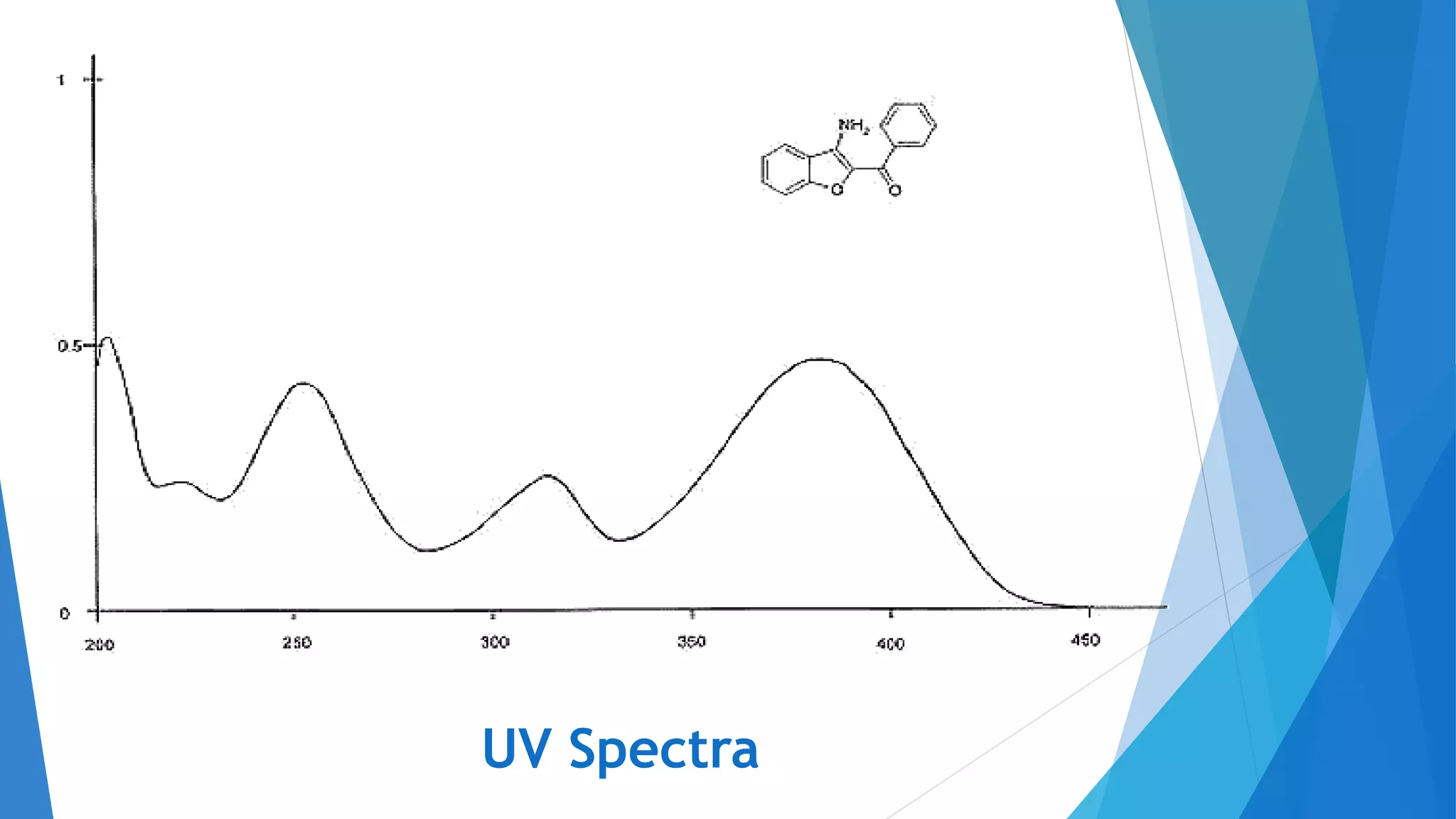 Uv absorption spectroscopy | PPTX