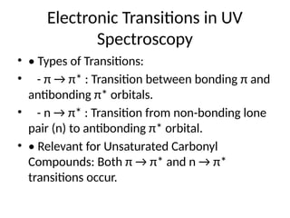 UV_Absorption_Unsaturated_Carbonyl_Compounds.pptx