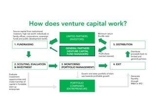 Guest lecture corporate venture capital (herman kienhuis) | PDF