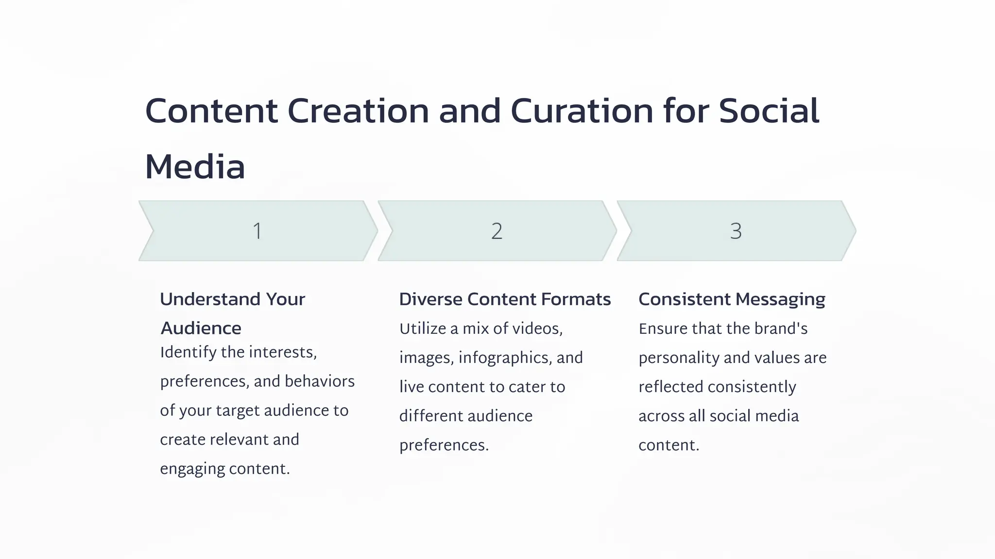 Introduction to social media marketing.. | PPT