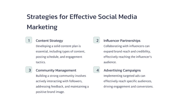 Introduction to social media marketing.. | PPT