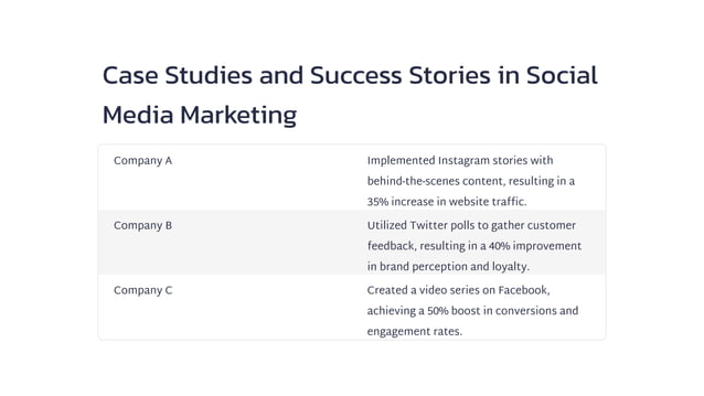 Introduction to social media marketing.. | PPT