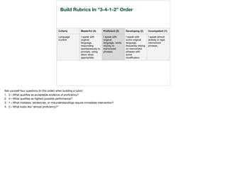 Impact of Meaningful Feedback: 4-Point Rubrics in a 100-Point School ...