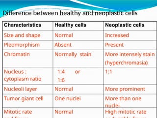 Neoplasia, oncology, tumor, 78449464694646 | PPTX